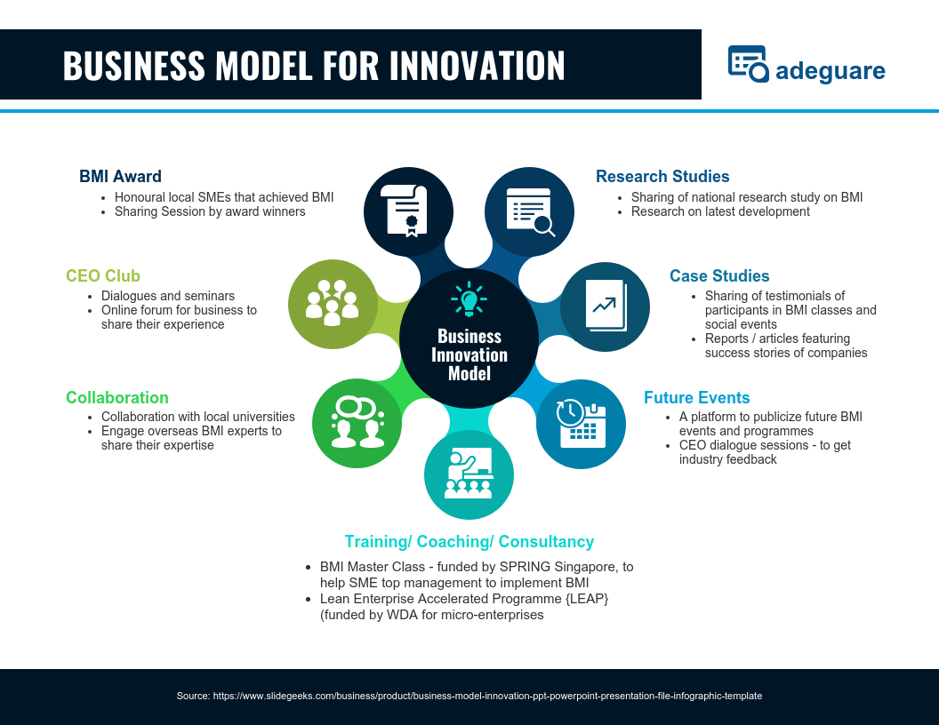 9 Sales Infographic Templates To Increase Sales Venngage