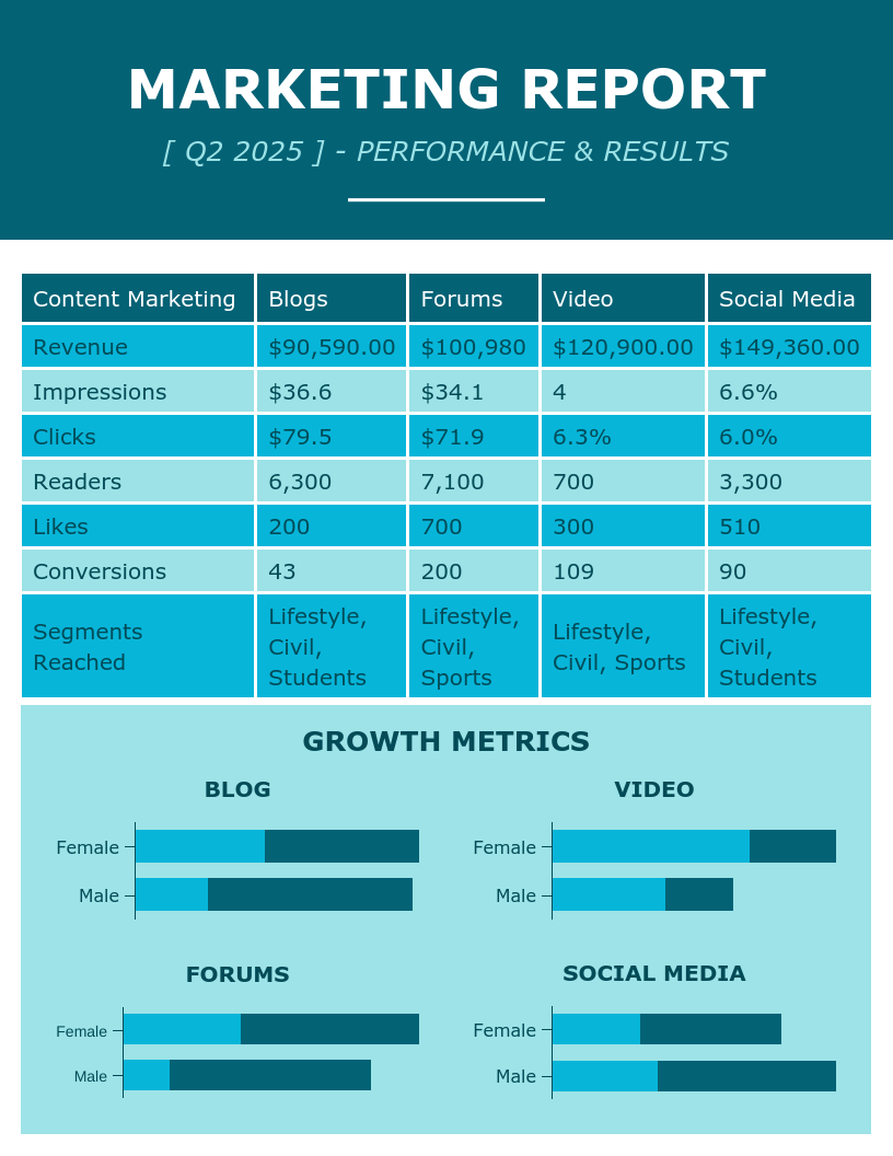 When And How To Create Table Infographics Venngage