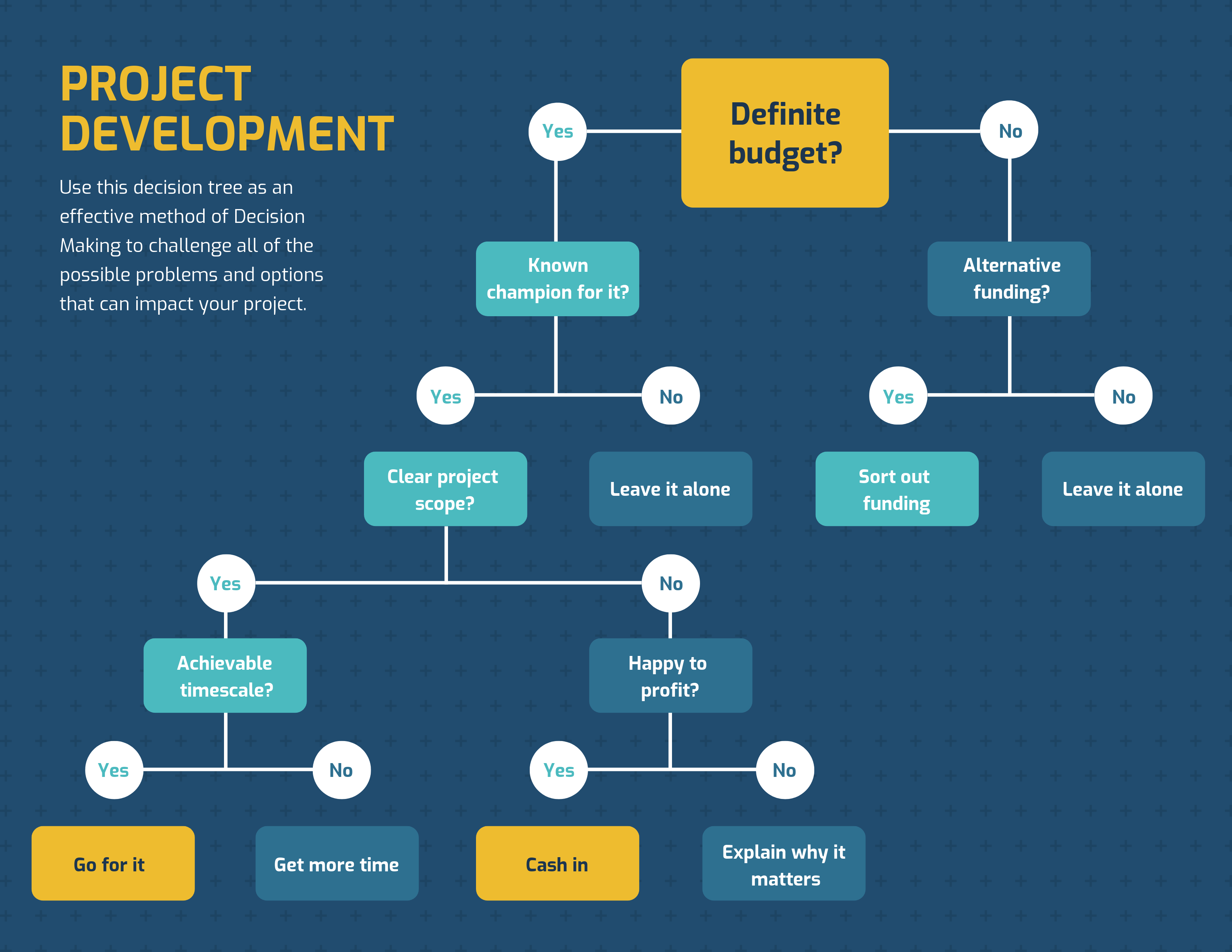 15 Decision Tree Infographics For Decision Making Venngage