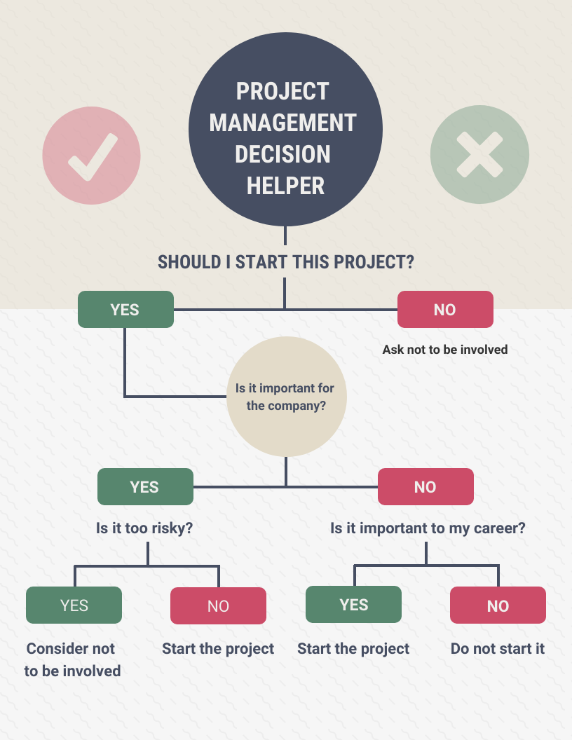 Decision Map Template