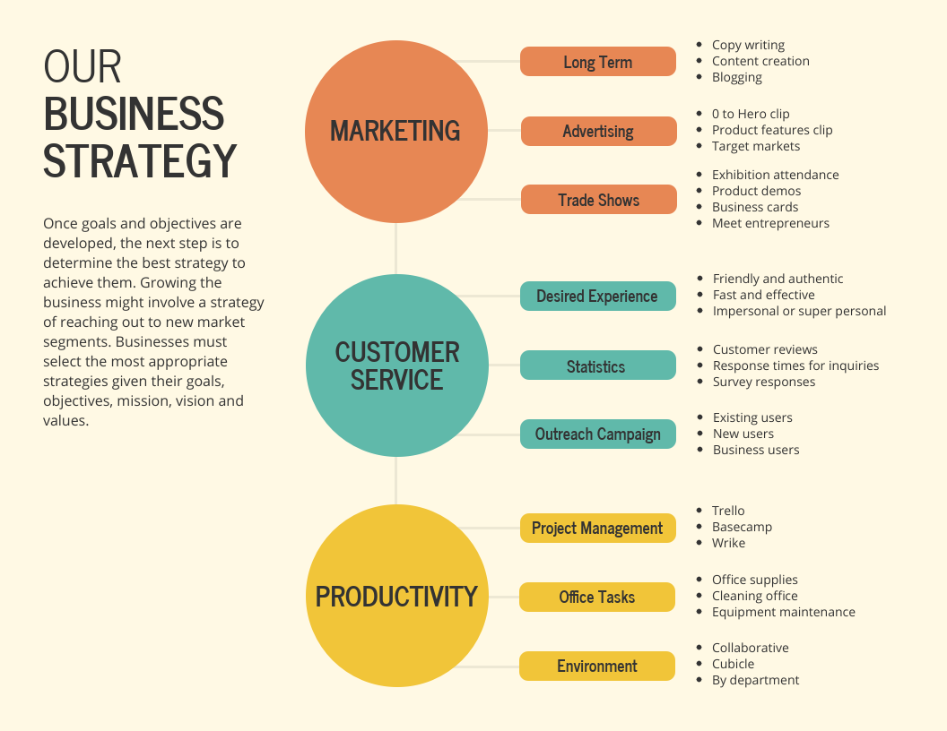 20 Strategy Infographics For Branding Marketing And More Venngage