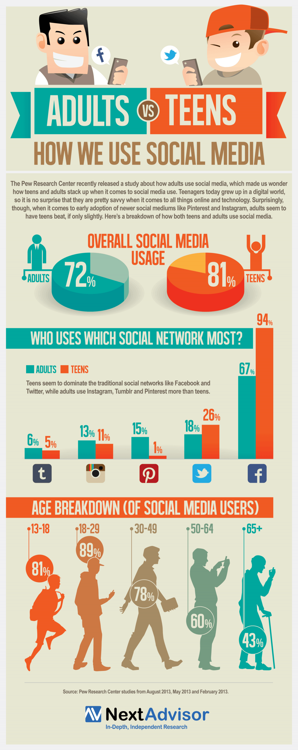 Infographic Technology