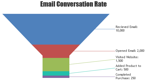 How to Create a Stunning Pyramid Chart in 5 Steps - Venngage
