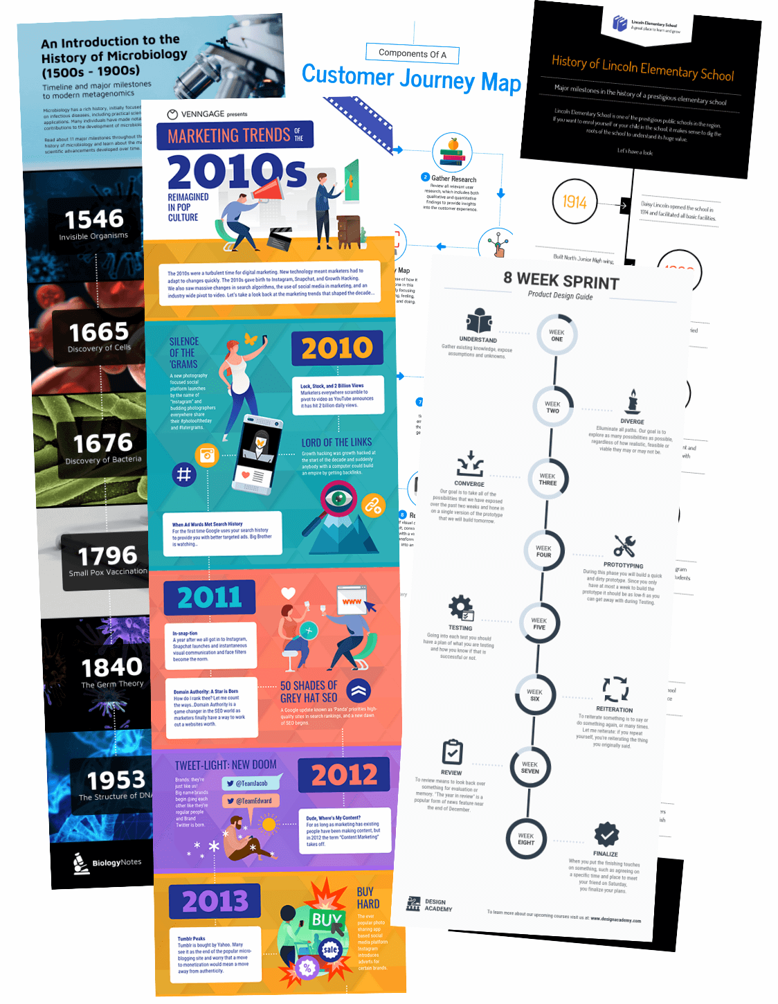 Infographics Maker For Timeline Ladercandy Infographics Maker For Timeline Ladercandy