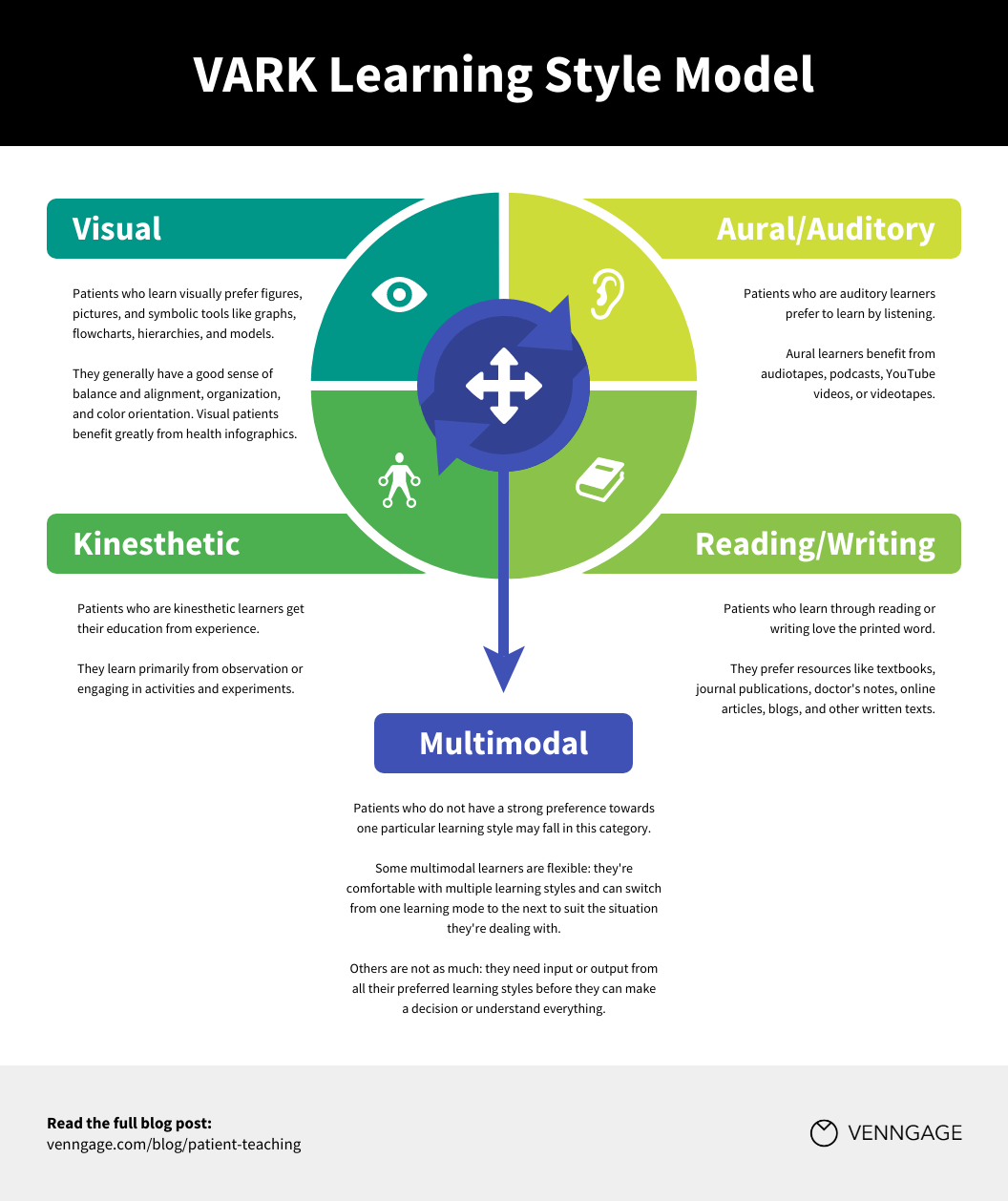 How Infographics Can Improve Patient Teaching Venngage