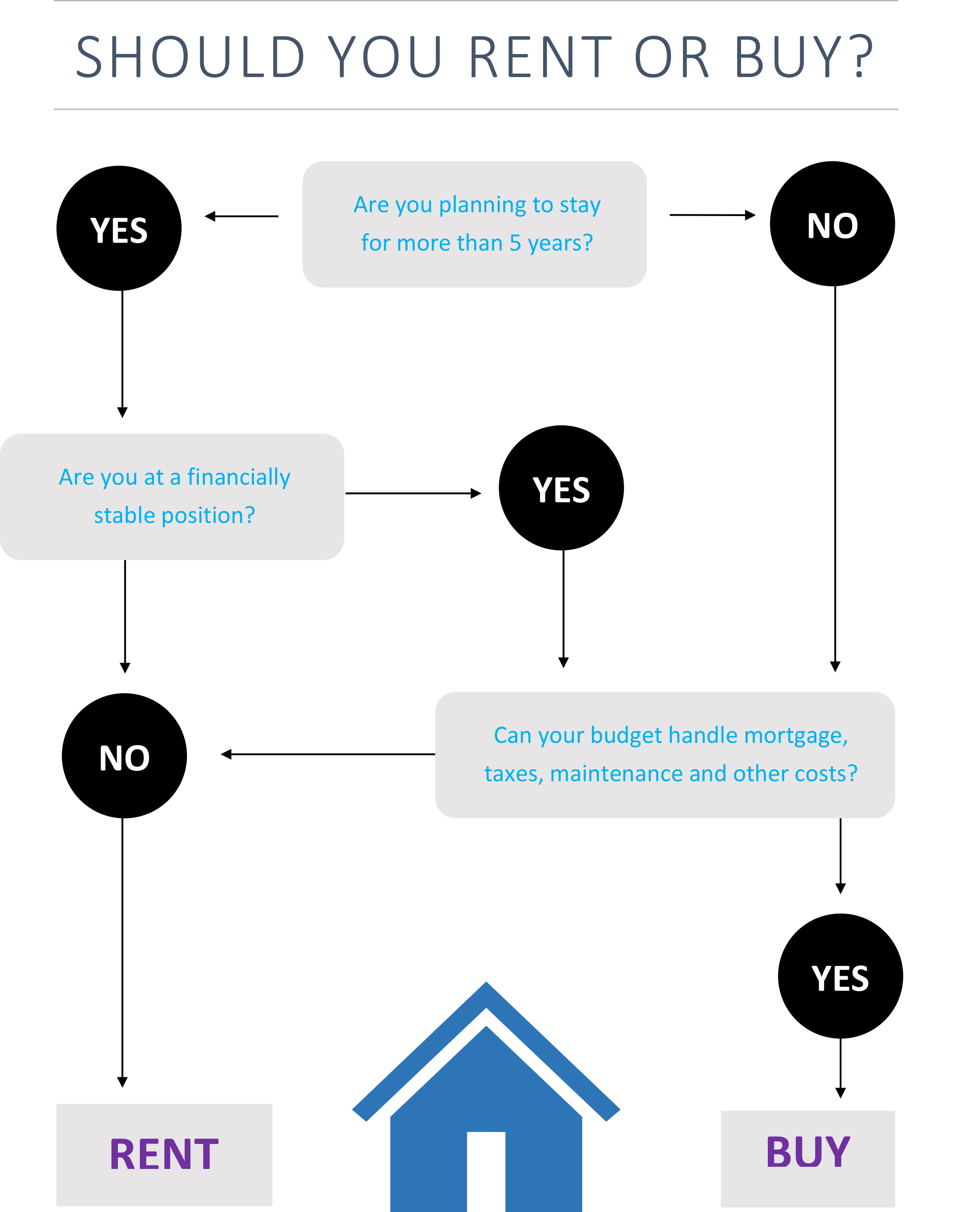 How To Make A Flowchart In Microsoft Word In 2024 Venngage