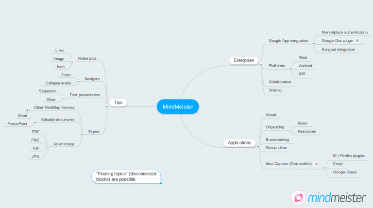 15+ Mind Map Examples for Team Collaboration - Venngage