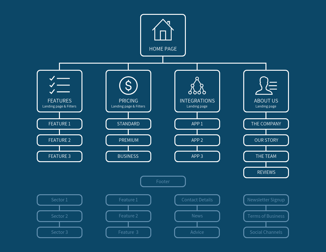 10 Site Map Templates To Visualize Your Website Avasta