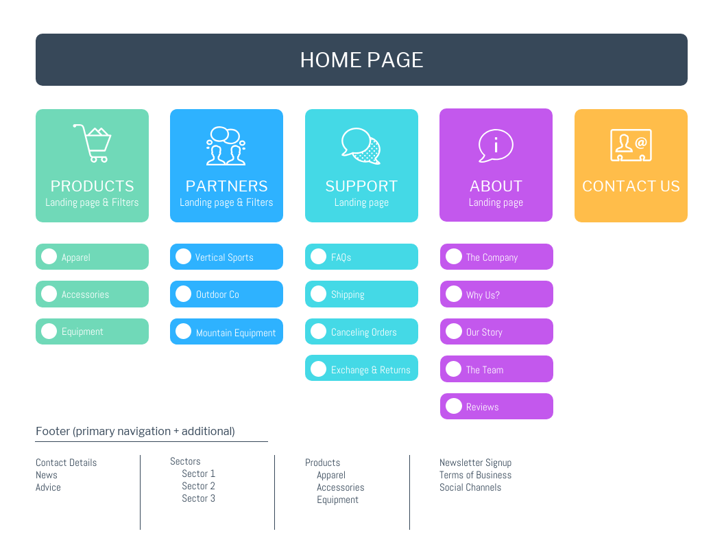 Website Site Map Template Free Printable Templates