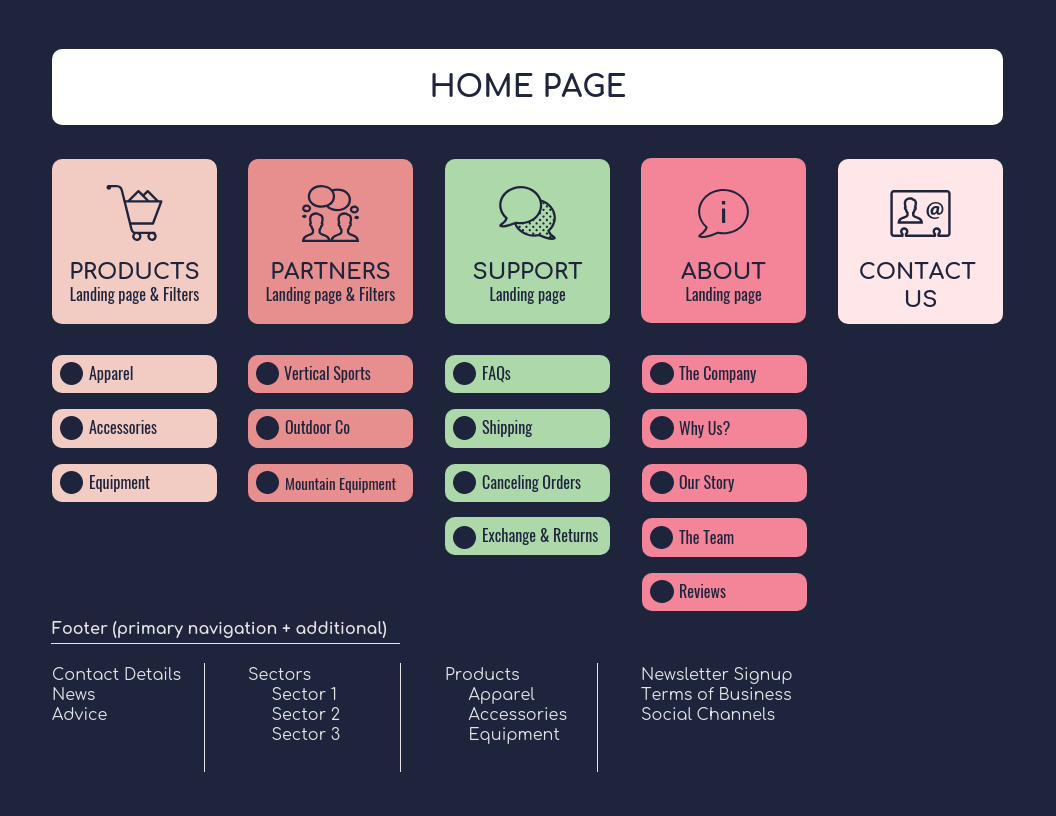 10 Site Map Templates To Visualize Your Website Avasta