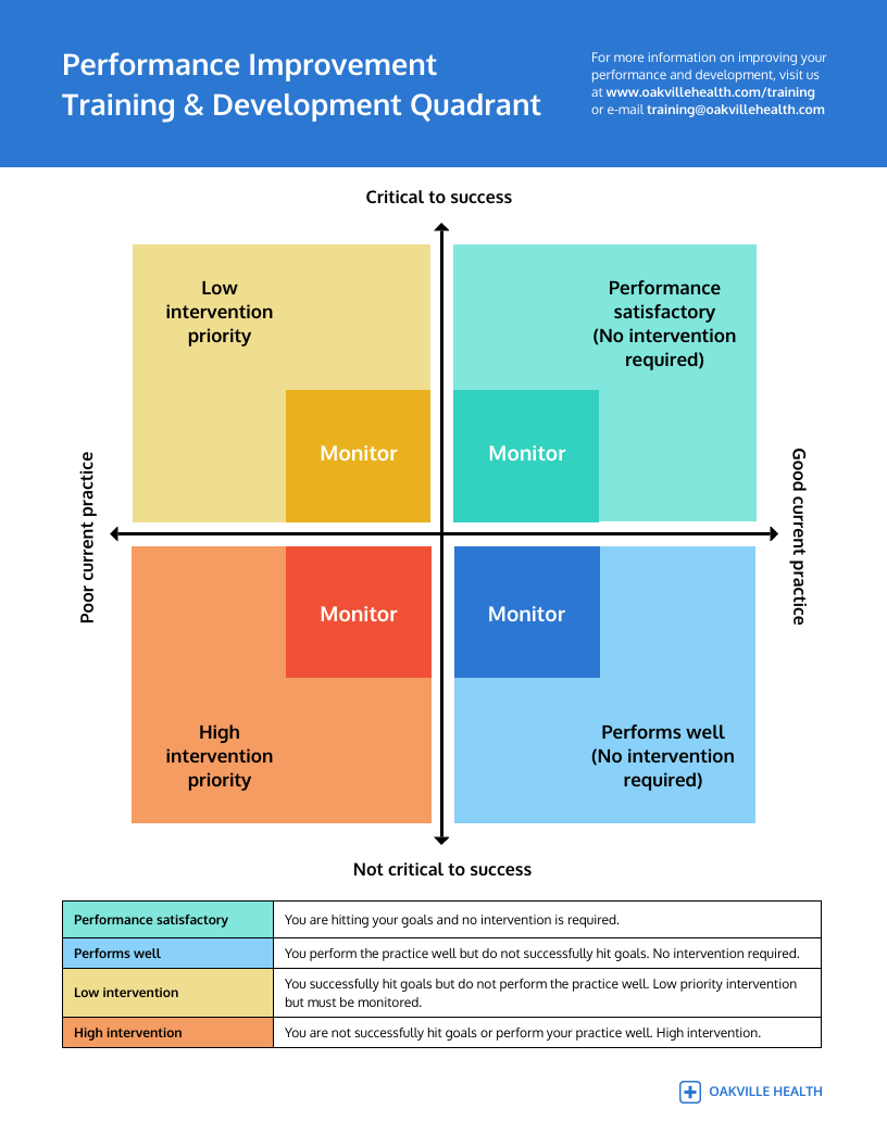 Employee Growth And Development Employee Growth And Development