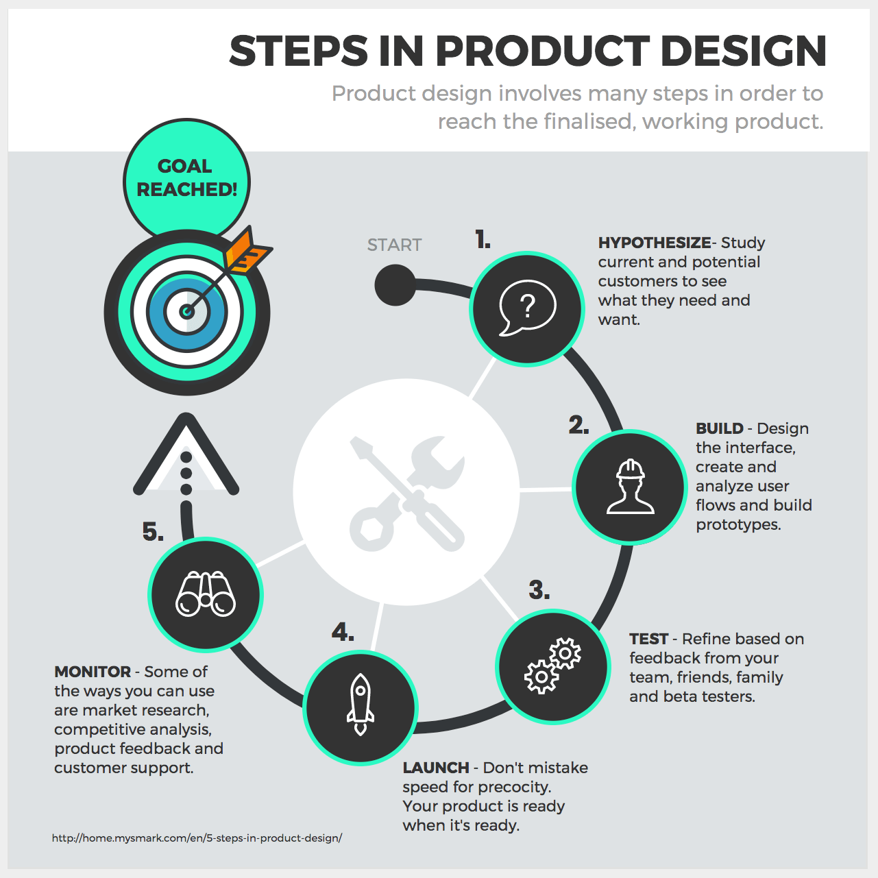 Design Process Infographic Venngage