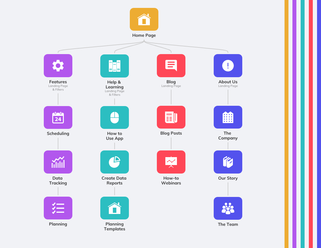 10 Site Map Templates To Visualize Your Website Venngage