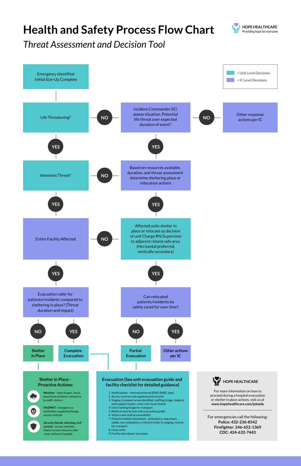 Flow Down Chart Template Flowchart Examples