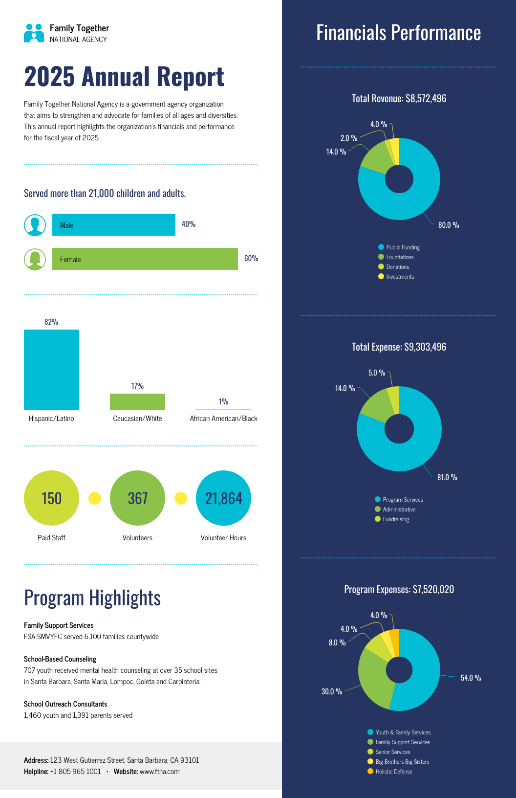 50 Essential Business Report Templates Avasta