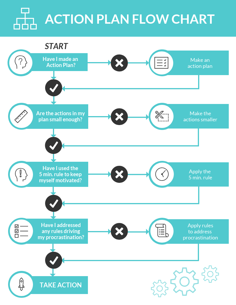 Creative Flowchart Design