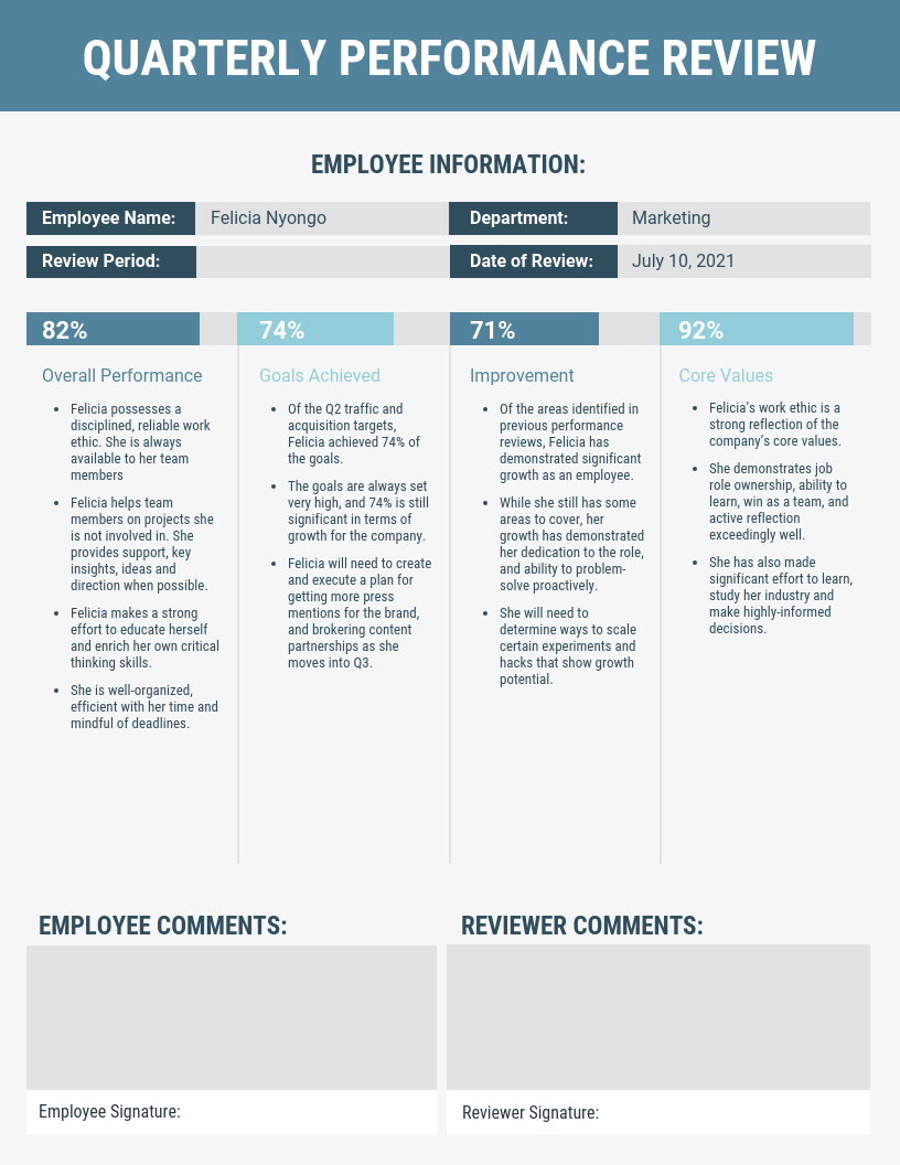Effective Performance Management Using Visuals Venngage