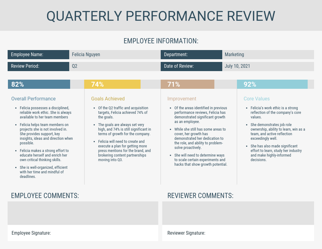 Effective Performance Management Using Visuals Venngage