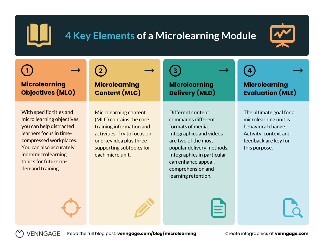 Learning Objective Examples For Better Training Venngage