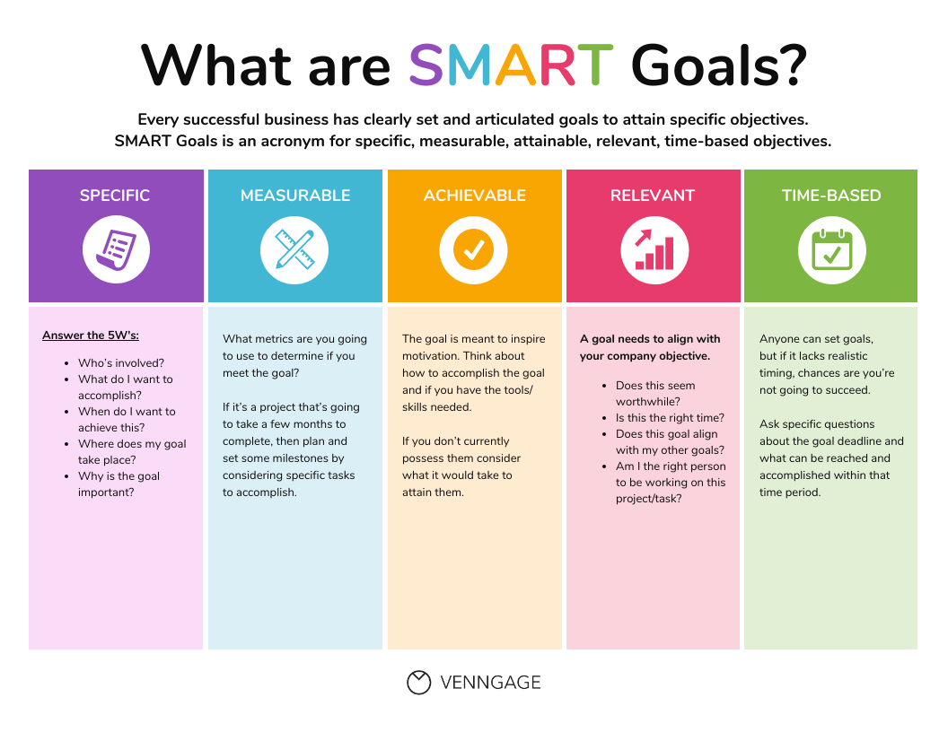 Learning Objective Examples For Better Training Venngage