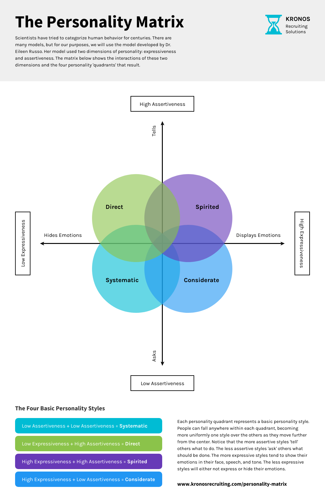 10 Tipos De Diagramas Y C mo Elegir El Correcto