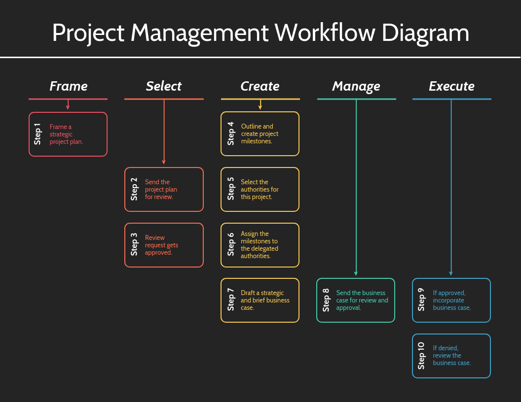 Business Process Documentation Template