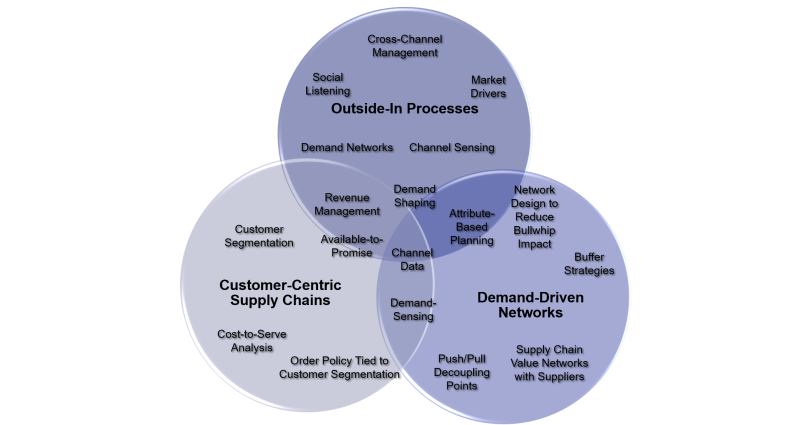 How To Design A Venn Diagram In Google Docs Venngage 2023 Vrogue
