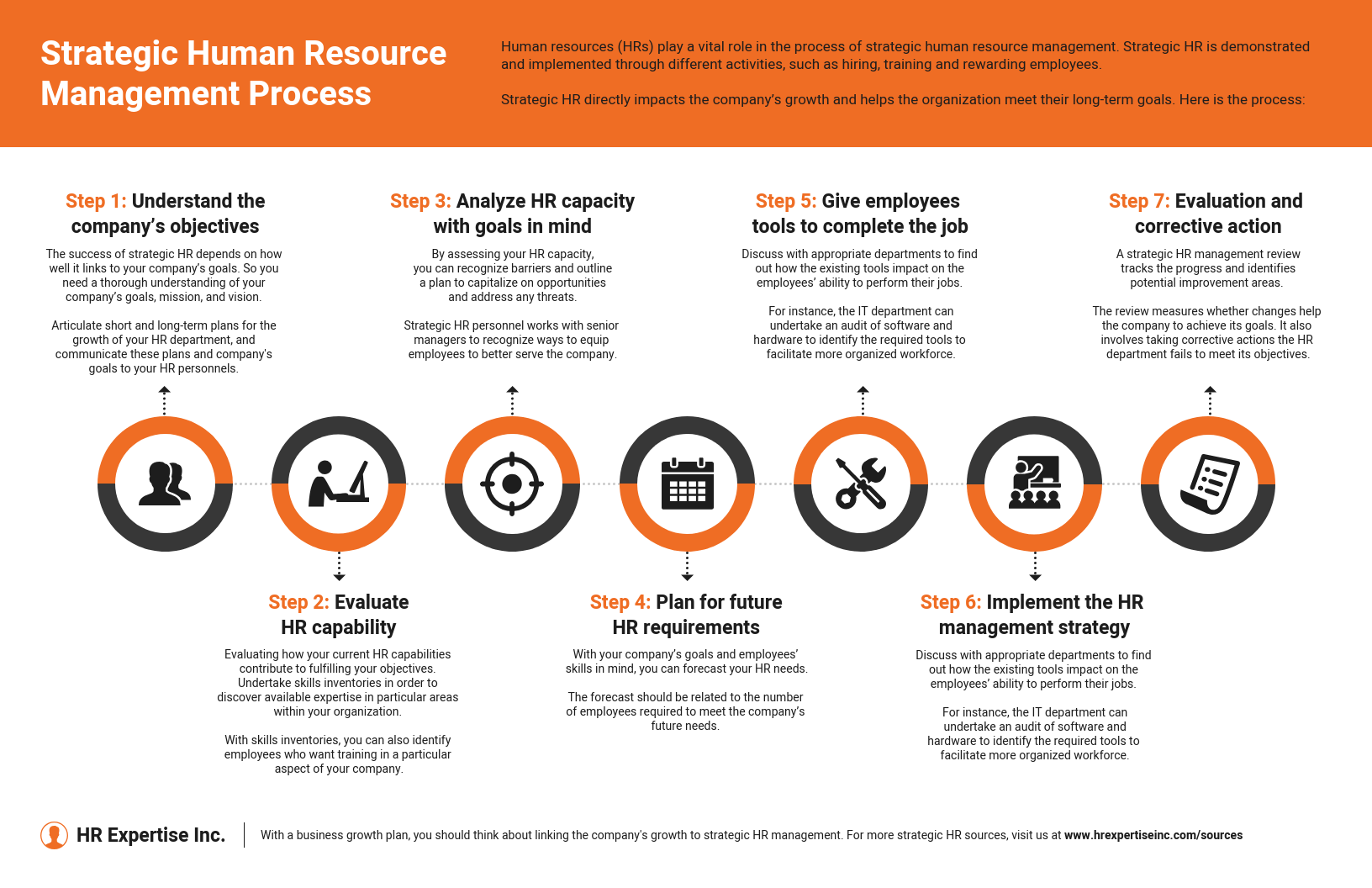 40 HR Infographic Templates For Talent Management Venngage