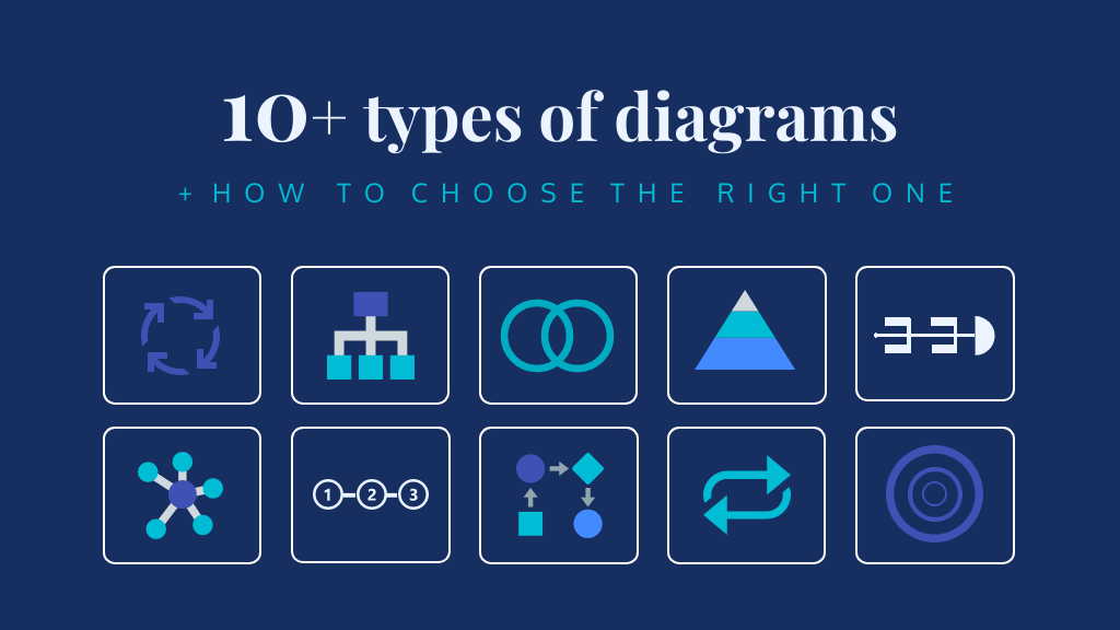 12 Types Of Diagrams And How To Choose The Right One Venngage