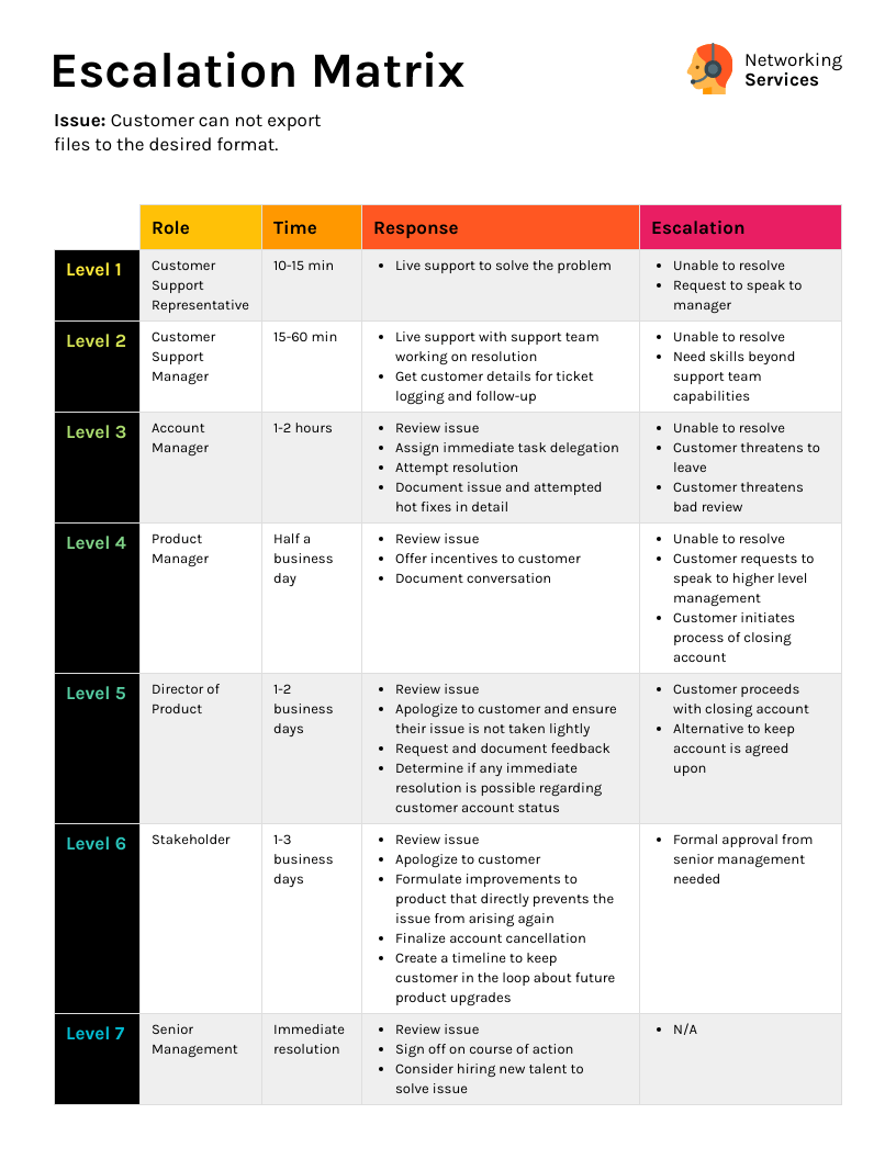 Business Process Documentation Template