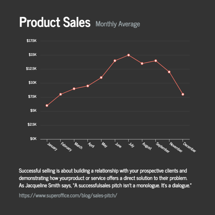 A Complete Guide To Line Charts Venngage