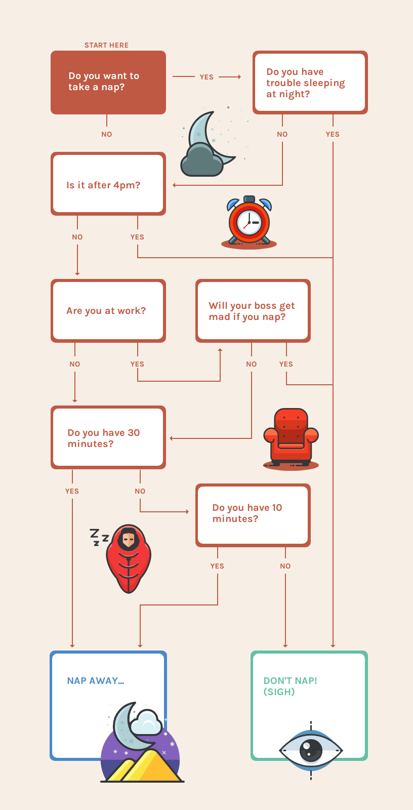 10 Flowchart Definition StineAaishah