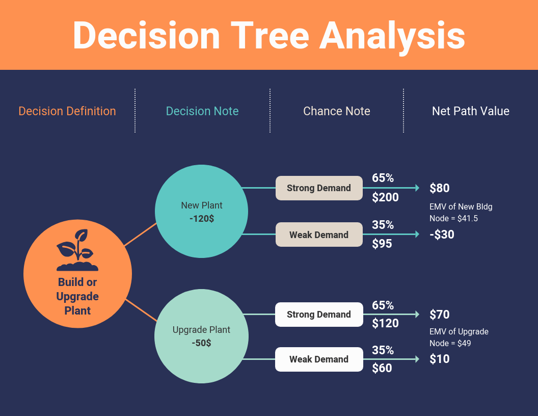 Best Software For Decision Tree QuyaSoft