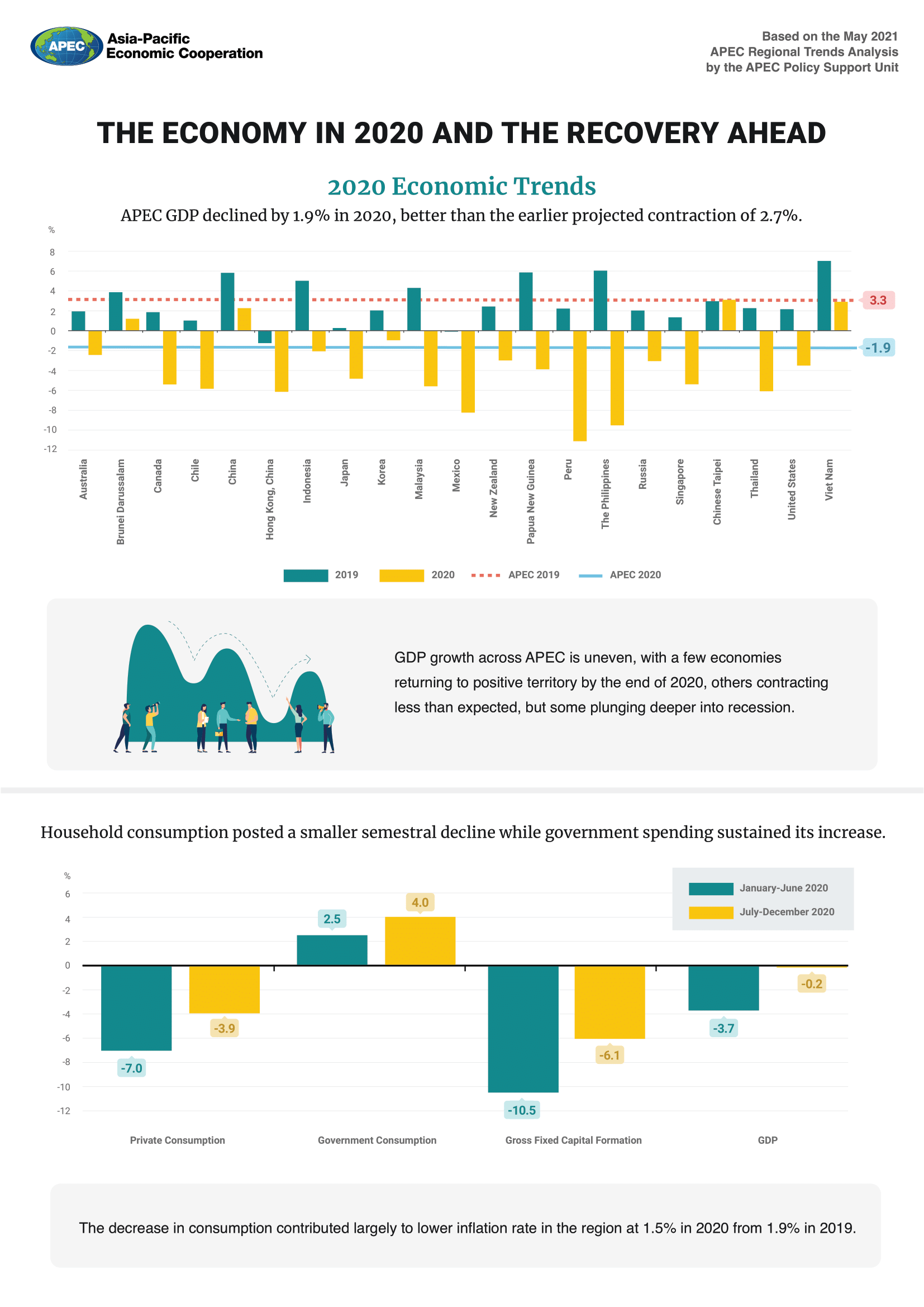 12 Economic Infographics About World s Situation Venngage