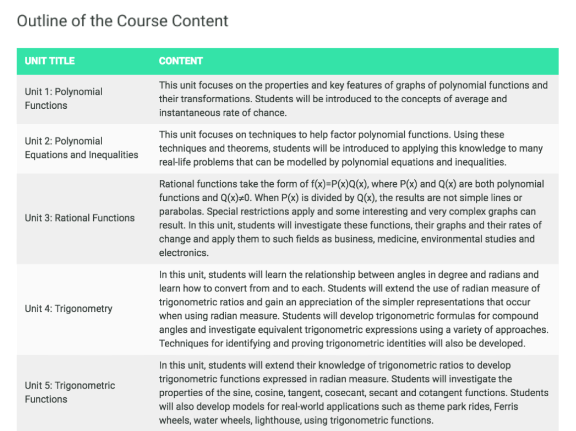 Use A Course Design Template To Create Actionable Courses Venngage 2022 
