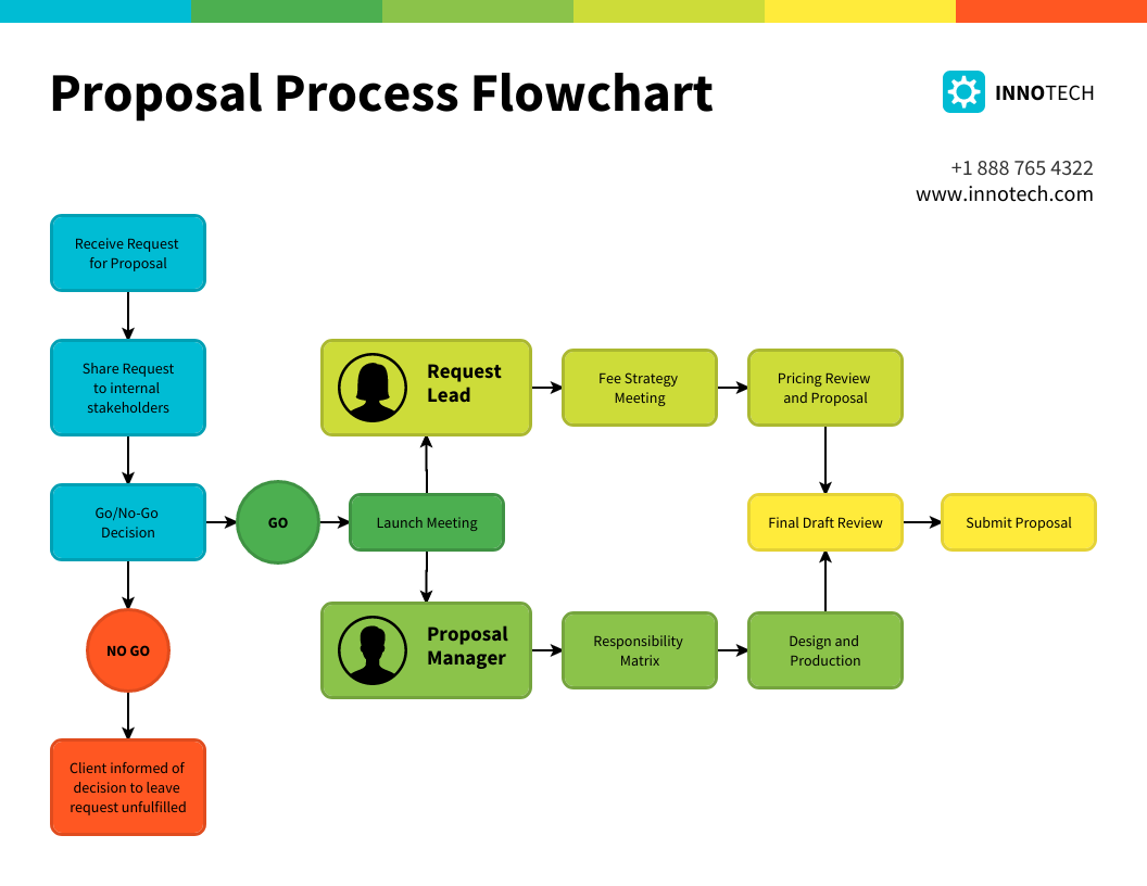 Interessante Implac vel Materno Business Process Diagram Example Pith 