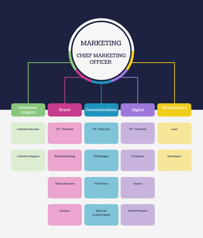 Min Buc t rie Expozi ie Organizational Chart Definition Sacrificiu Email Pl ngere