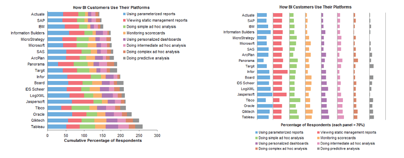 Which Charts Are Best To Compare Multiple Data Points Chart Examples