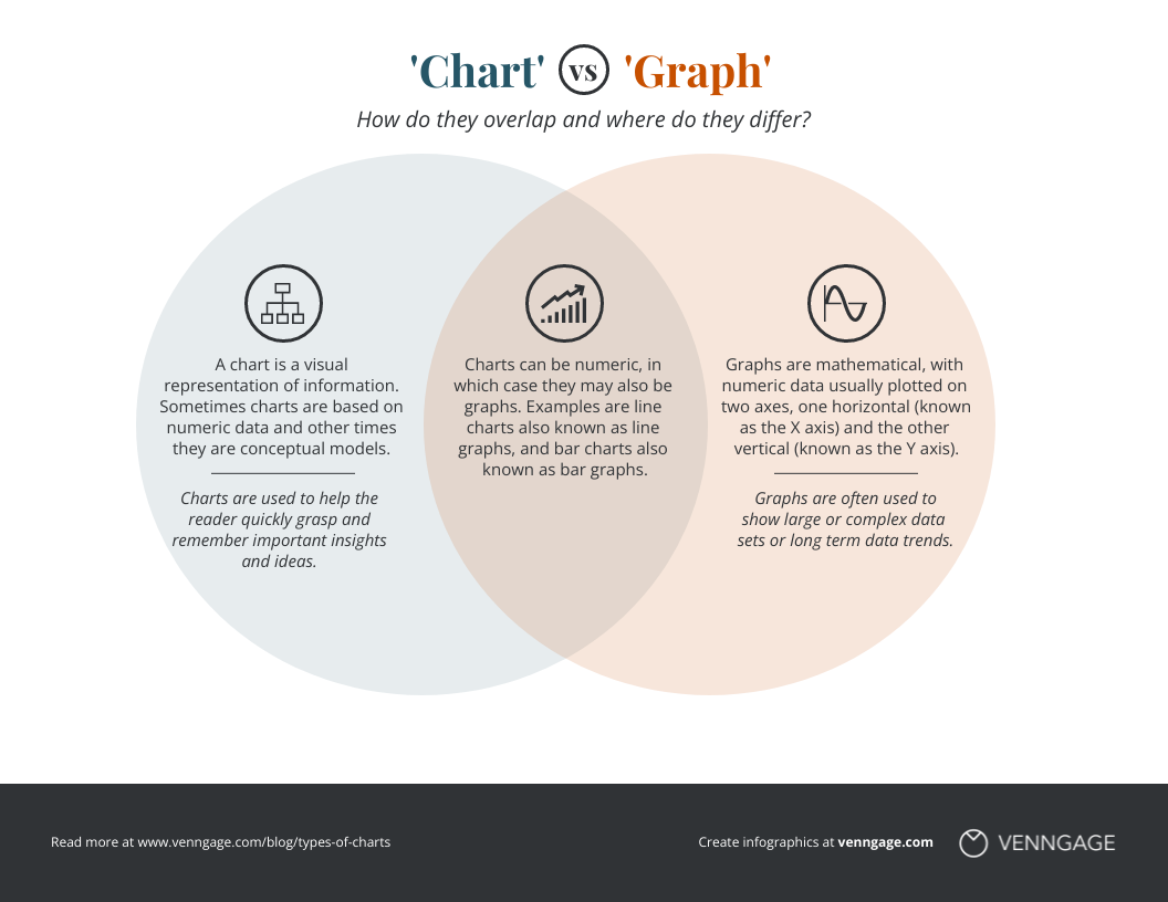 Difference Between Chart And Diagram