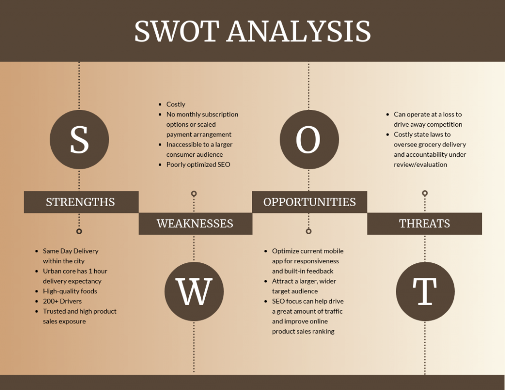 Free Editable SWOT Analysis Templates with Examples