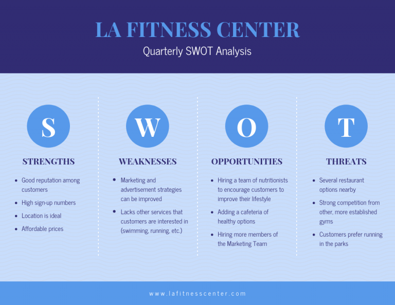Free Editable SWOT Analysis Templates with Examples