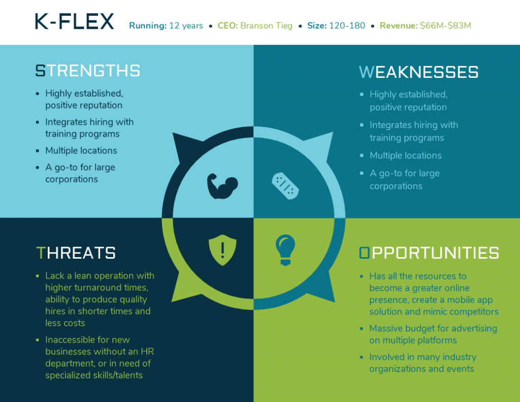 Free Editable SWOT Analysis Templates with Examples