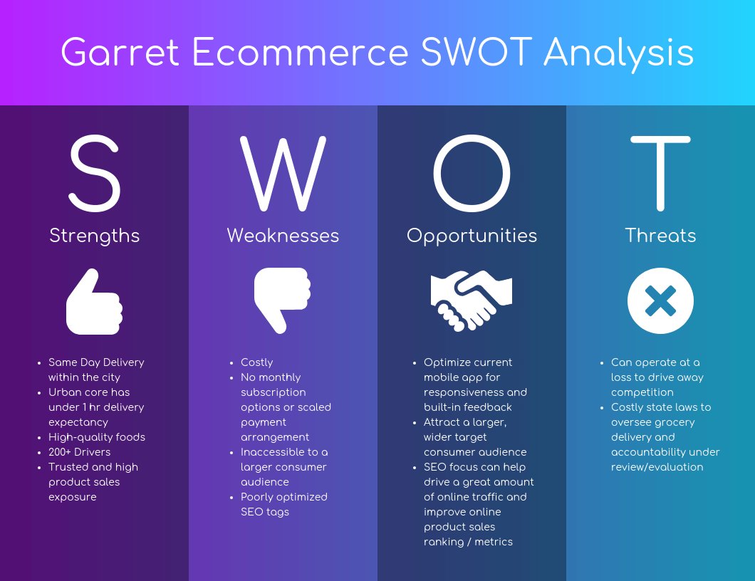 Business Plan With Swot Analysis Example