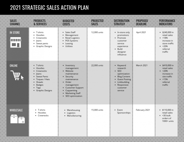 How To Write a Sales Plan That Converts (+ Templates) - Venngage