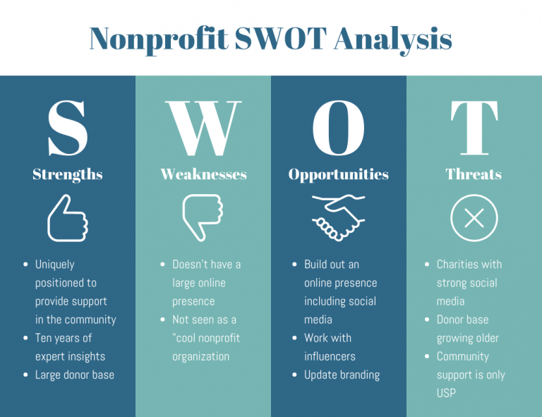 20+ SWOT Analysis Templates, Examples & Best Practices