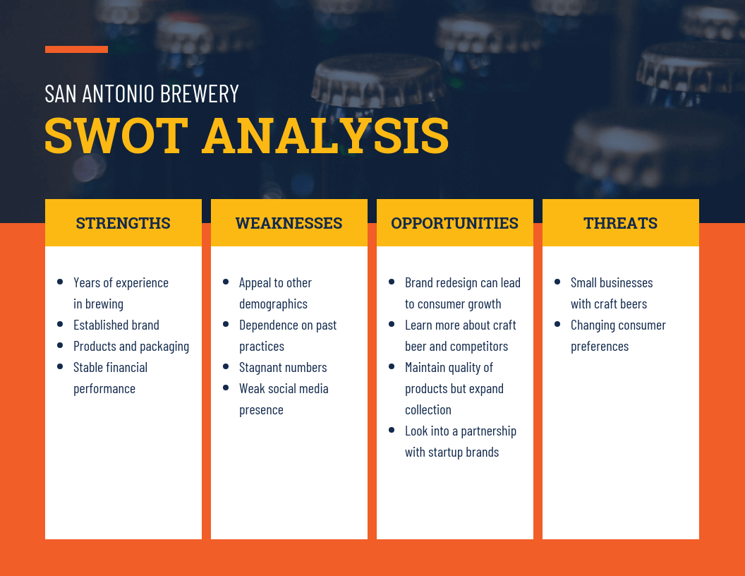 Strategic Analysis Report Template