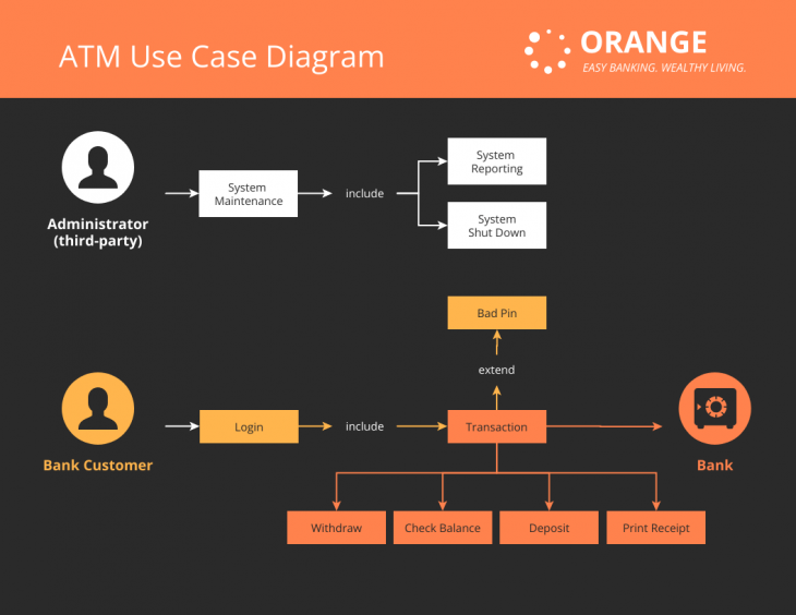 Everything You Need to Know About Use Case Diagram - Venngage
