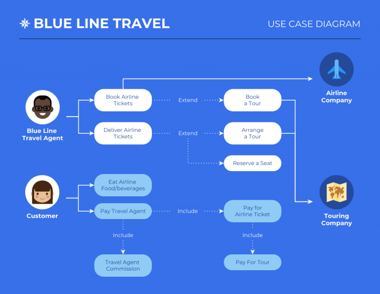 Everything You Need to Know About Use Case Diagram - Venngage