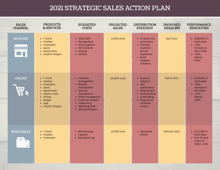 How To Write a Sales Plan That Converts (+ Templates) - Venngage