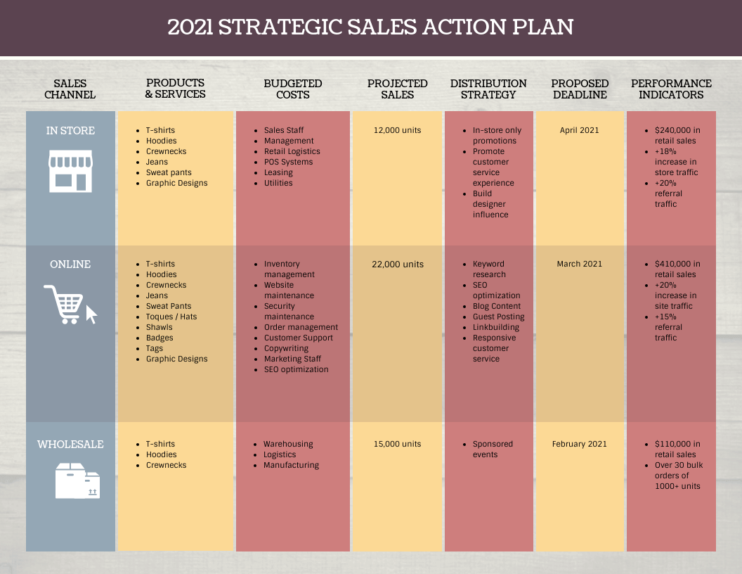 How To Write a Sales Plan That Converts (+ Templates) - Venngage